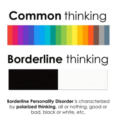 Dichotomous Thinking And BPD: What You Need To Know
